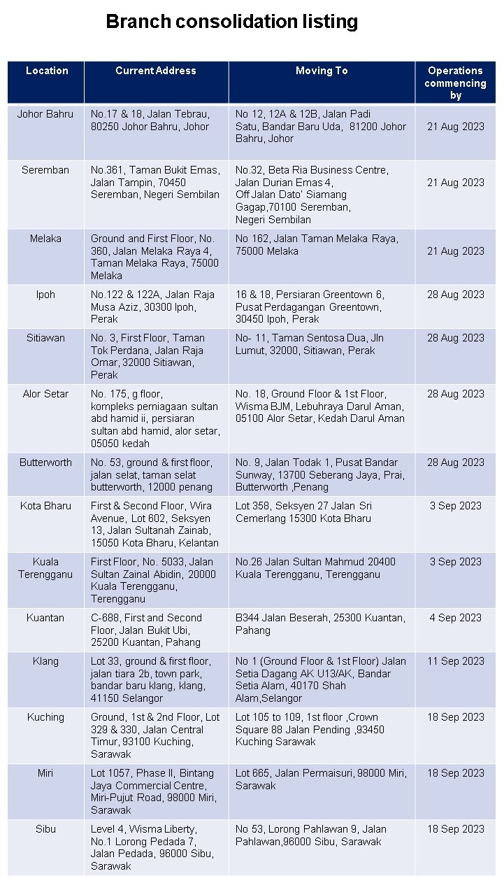 Branch Consolidation Plan Commencing August 2023